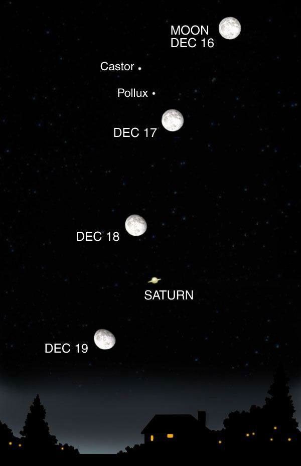 Saturn and the Moon Dance This Weekend - NASA Science