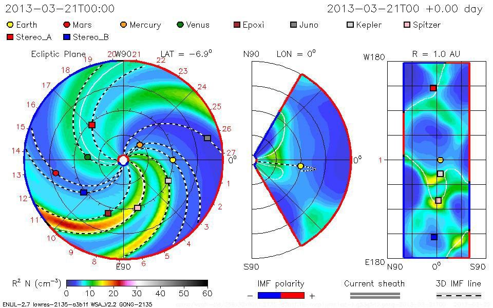 Animation of Spaceweather Predictors - NASA Science