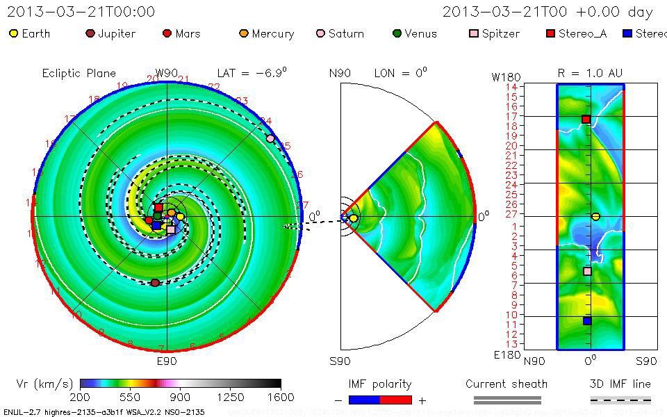 Animation of Spaceweather Predictors 2 - NASA Science