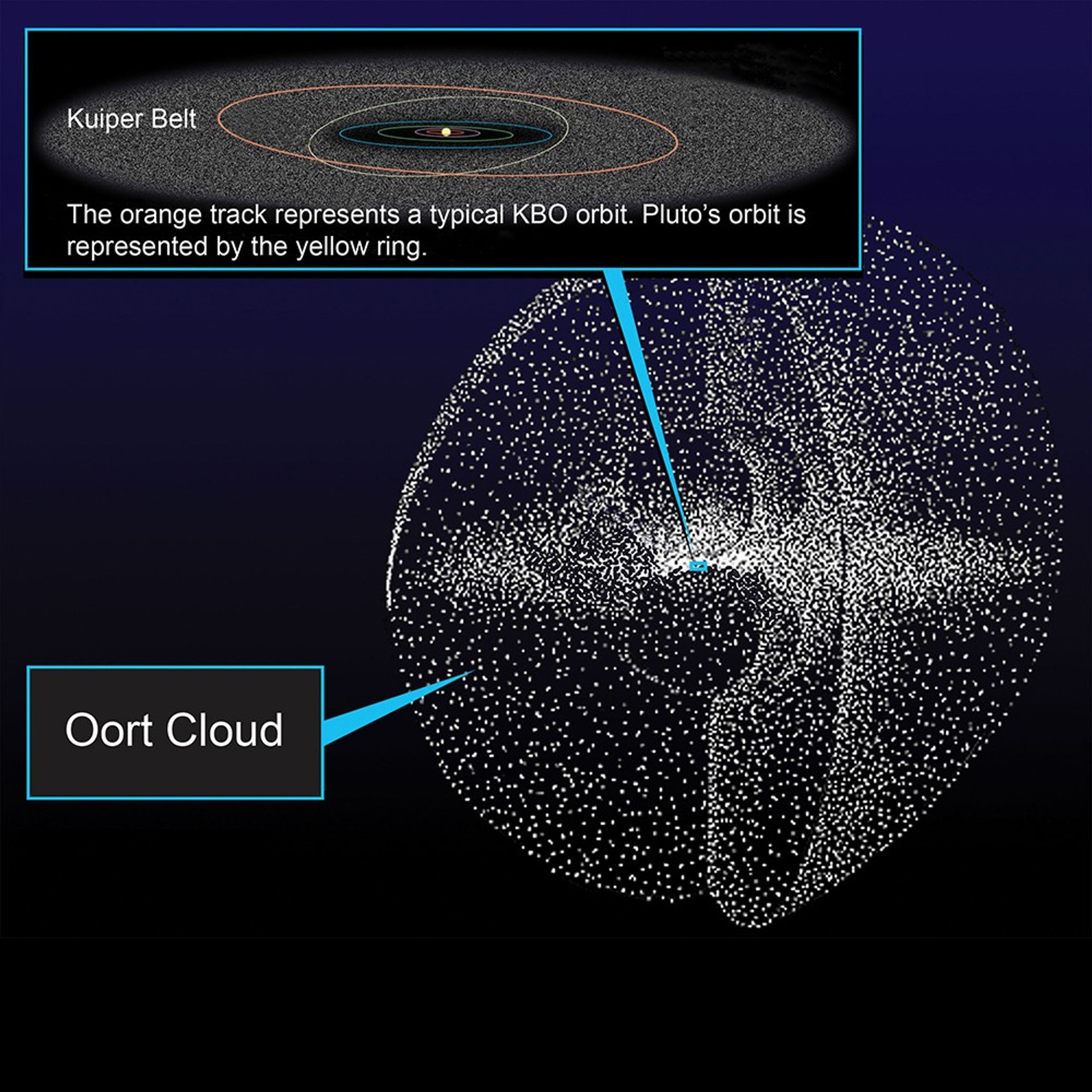 Oort Cloud - NASA Science