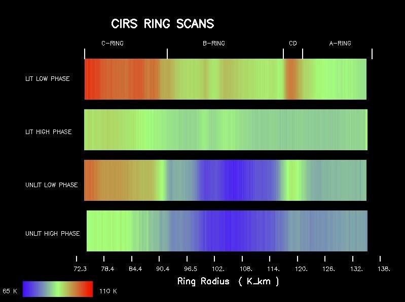 Slower Spinning Rings #2 - NASA Science