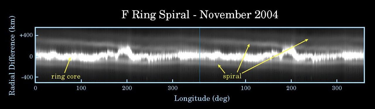 The F Ring's Spiral Arm - NASA Science