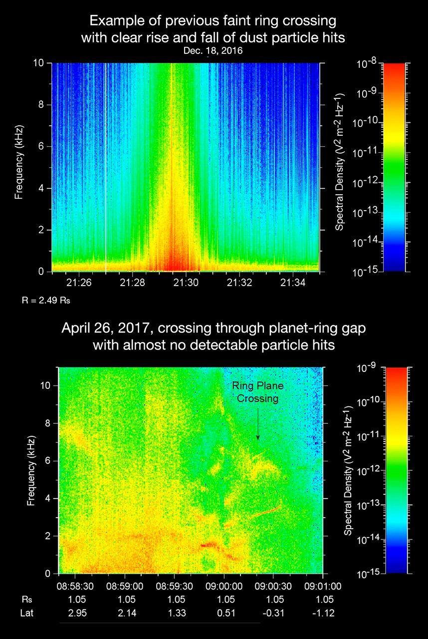 The Sound of Science: Comparison of Cassini Ring Crossings - NASA Science