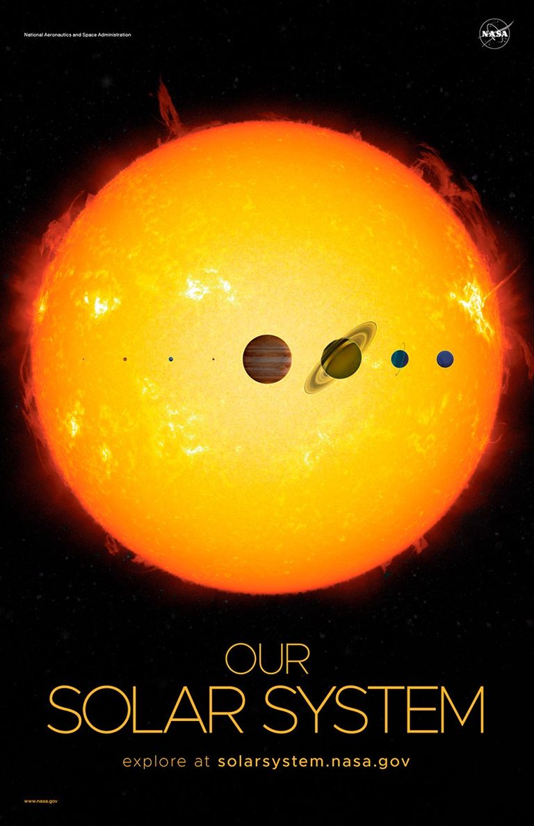 Our Solar System Poster - Version A - NASA Science