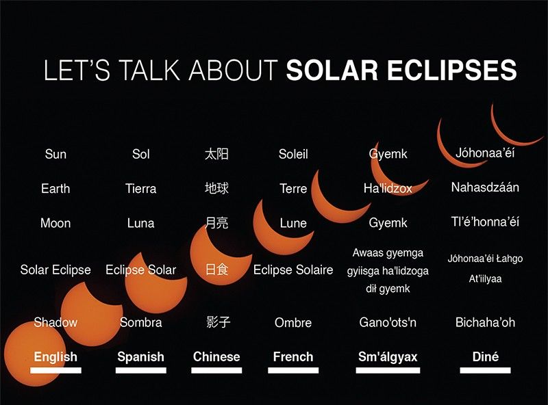 Languages of Solar Eclipse Postcard - NASA Science