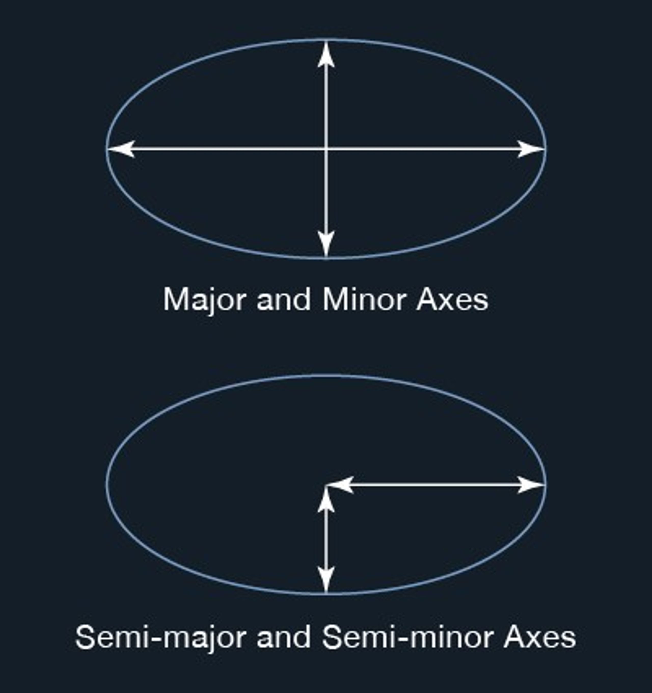 Chapter 3: Gravity & Mechanics - NASA Science