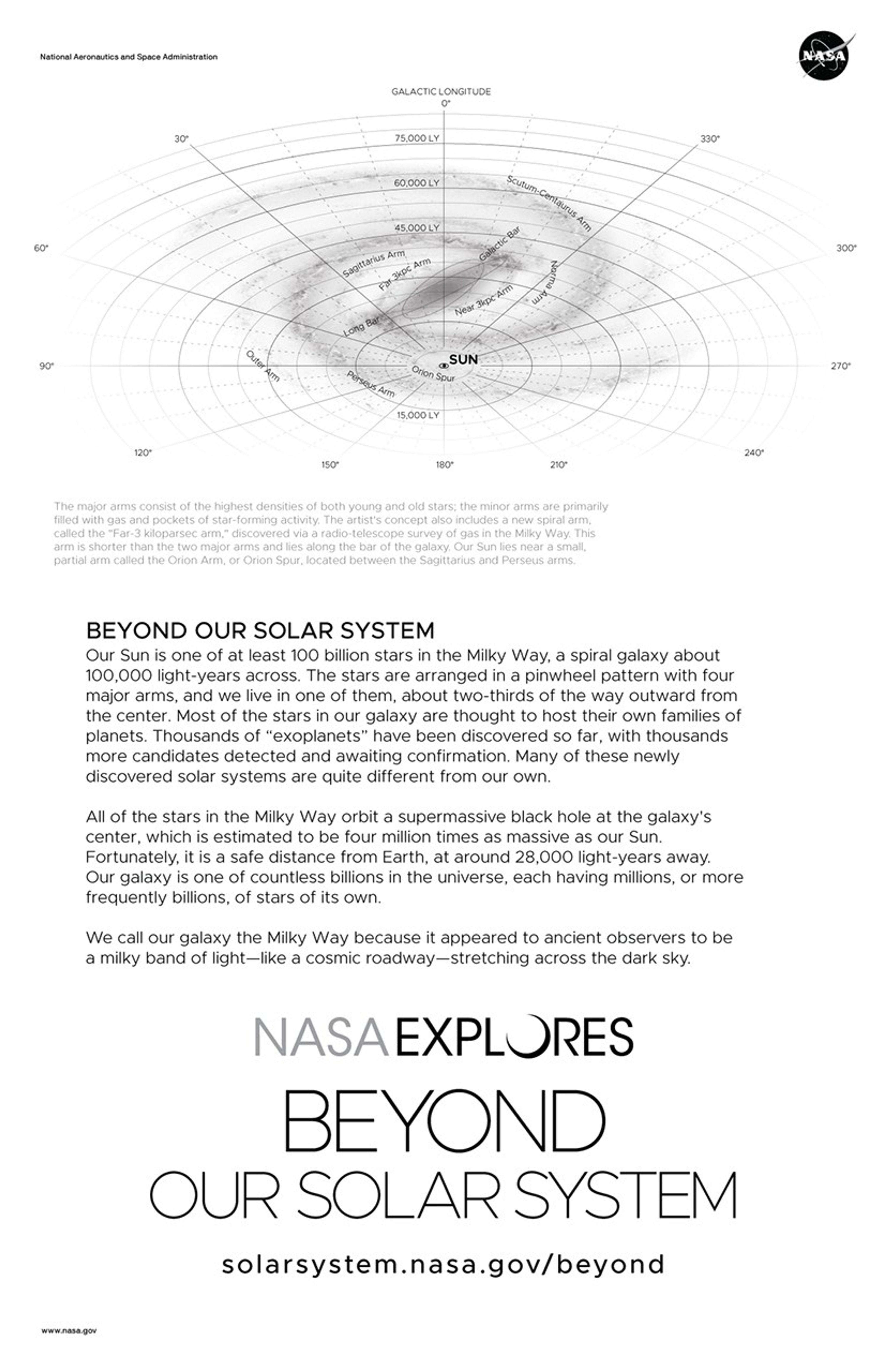 Beyond Our Solar System Poster - Version A - NASA Science