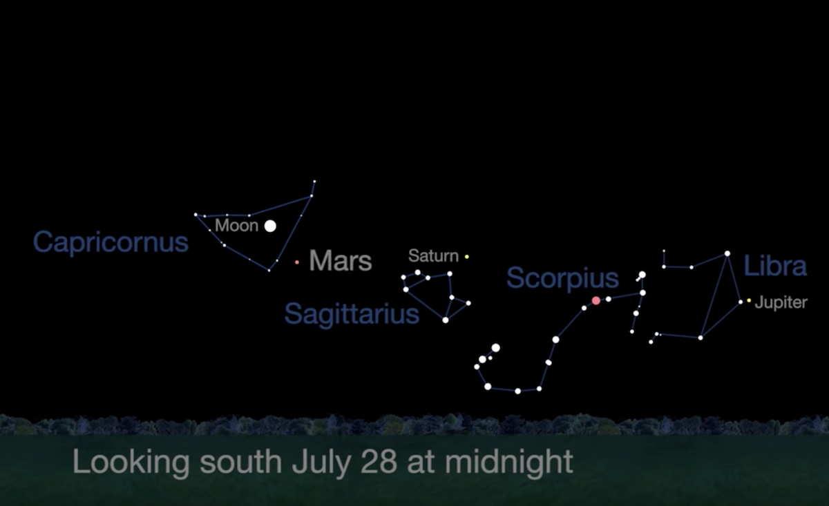 Look Up: Parade of Planets - NASA Science
