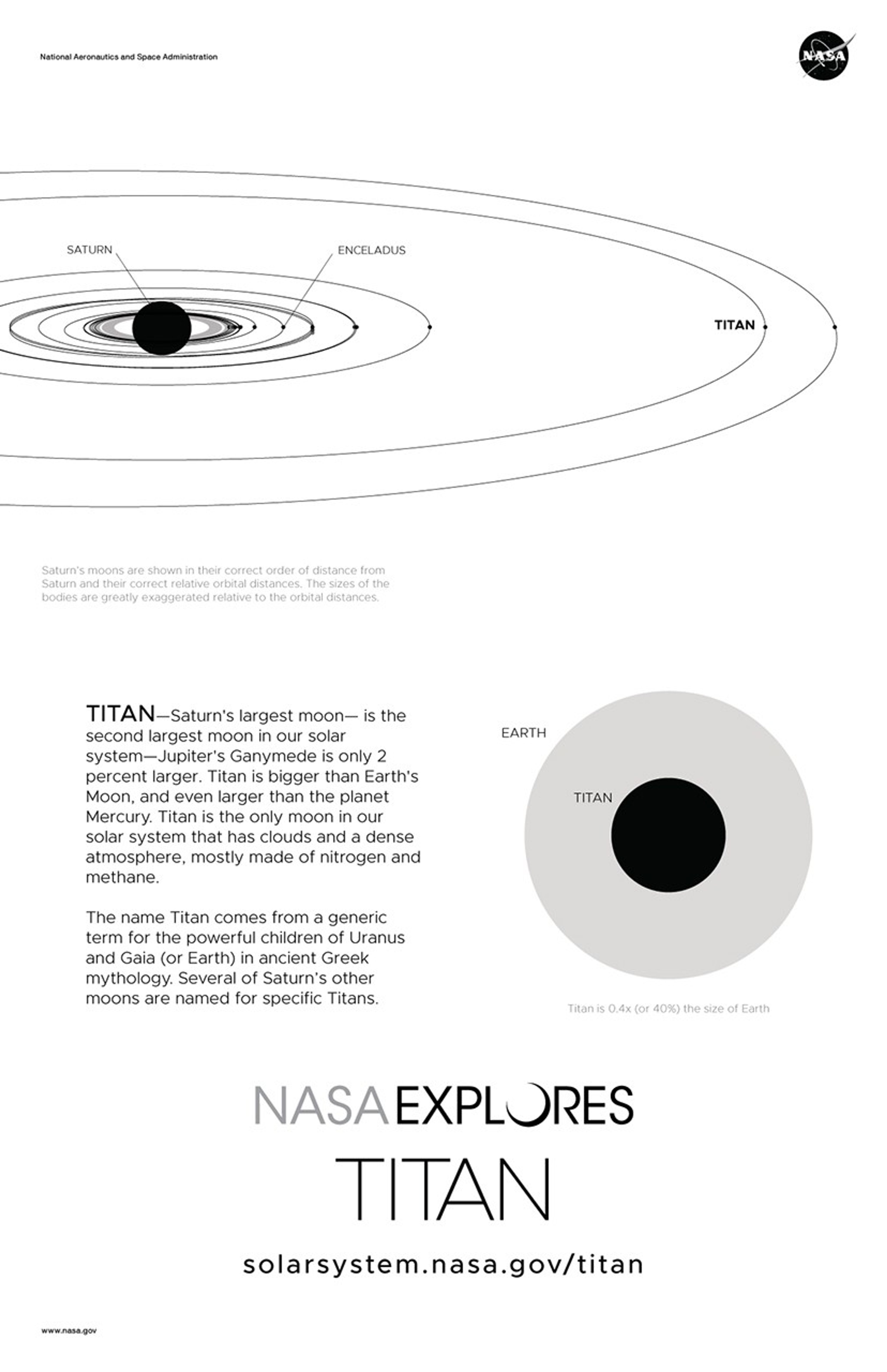 Saturn's Moon Titan Poster - Version A - NASA Science