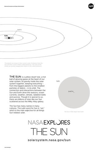 The Sun Poster - Version A - NASA Science