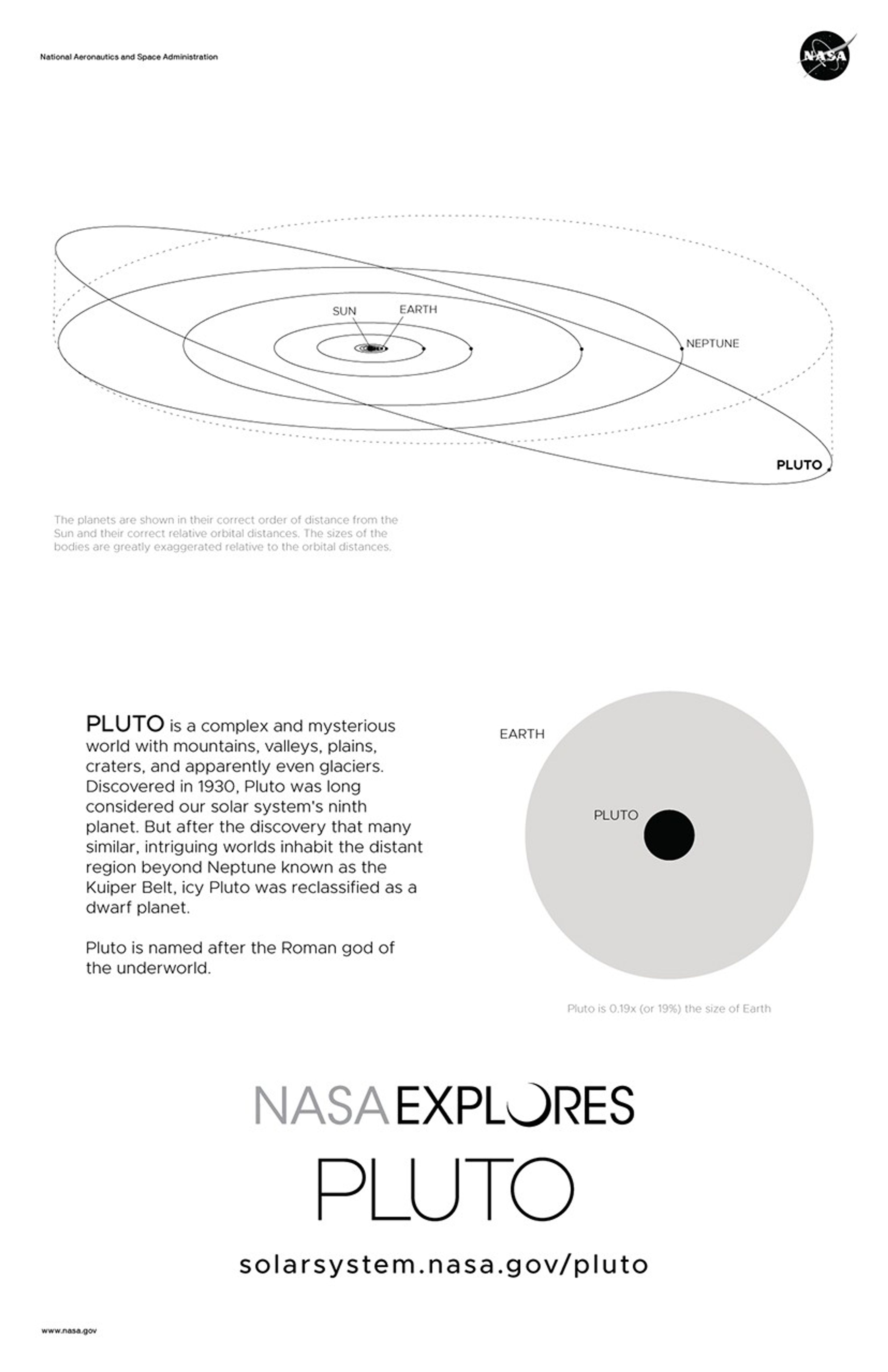 Pluto Poster - Version C - NASA Science