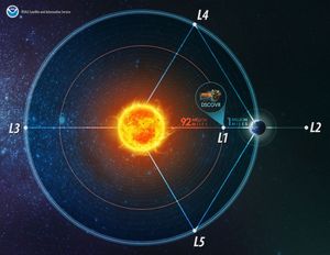 Datos sobre el Sol - NASA Ciencia