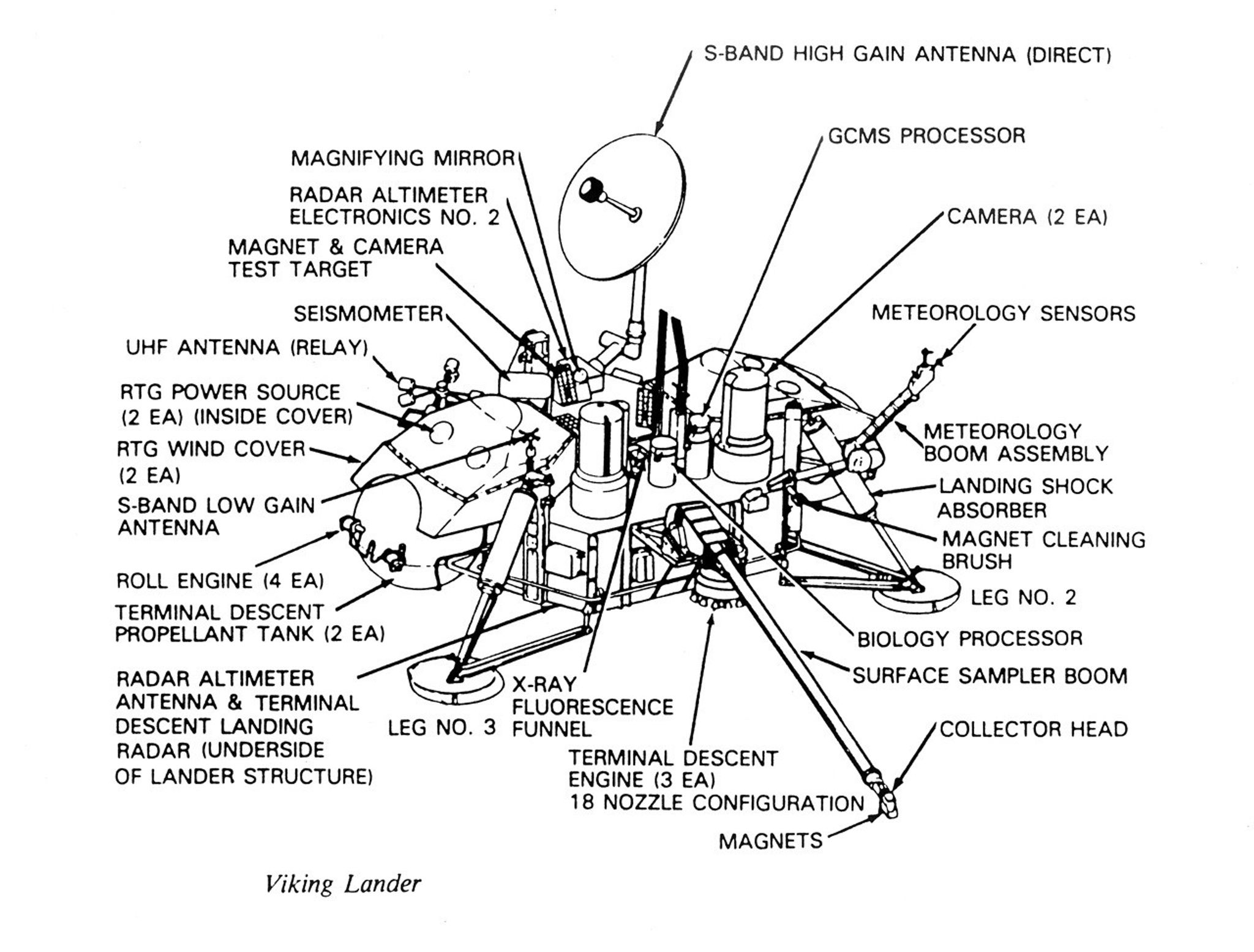 Viking 1 - NASA Science